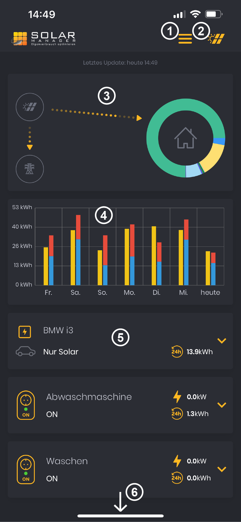 Übersicht über die Kunden-App – Solar Manager