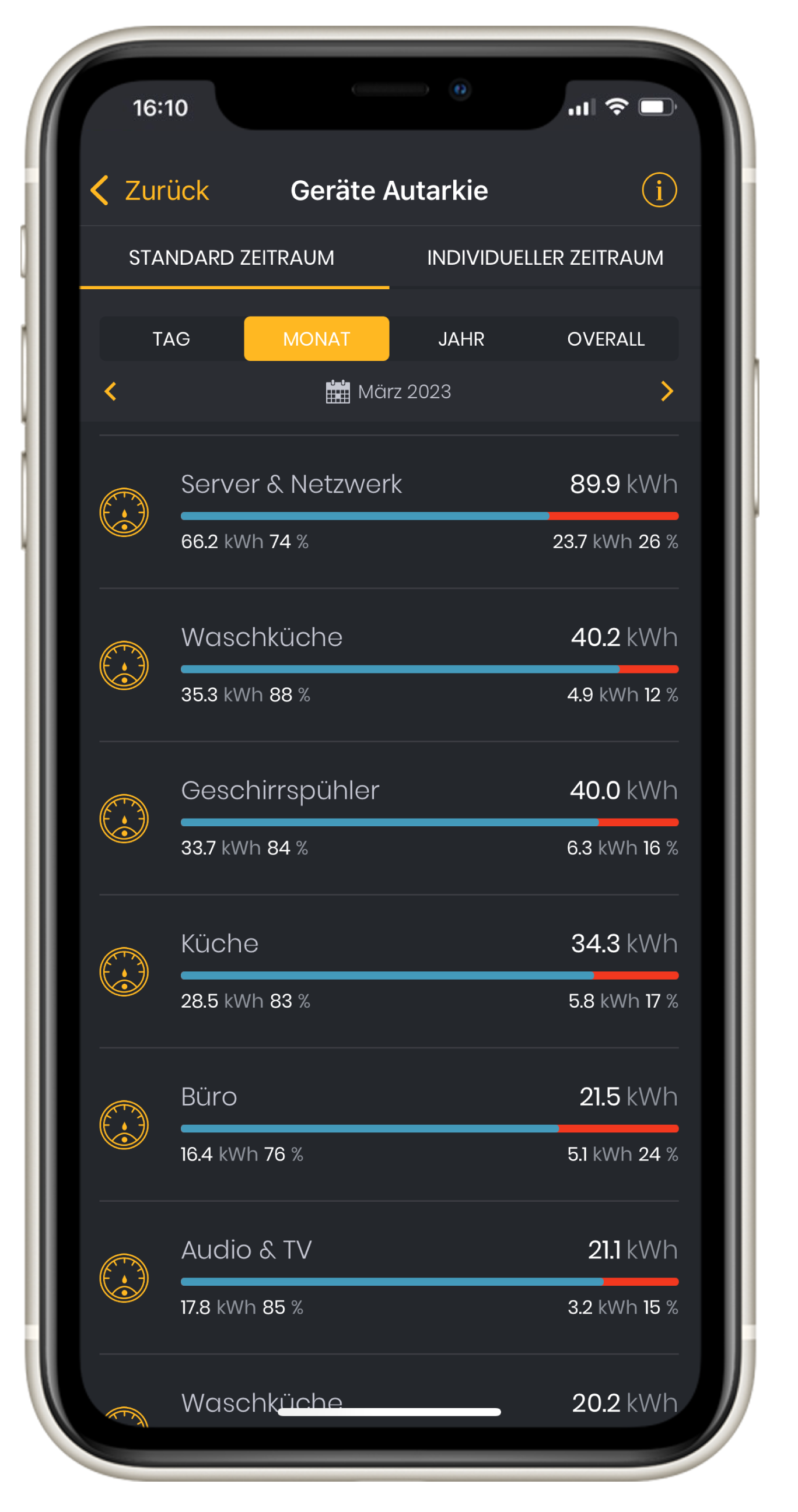 Neues Feature: Geräte Autarkie – Solar Manager