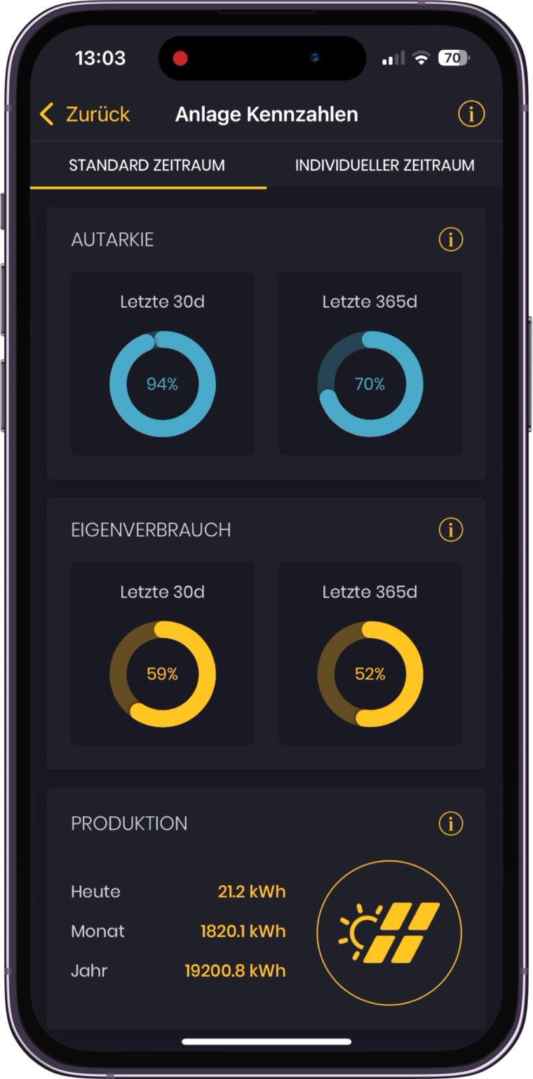 Aktualisierte Dashboard-Ansicht – Solar Manager