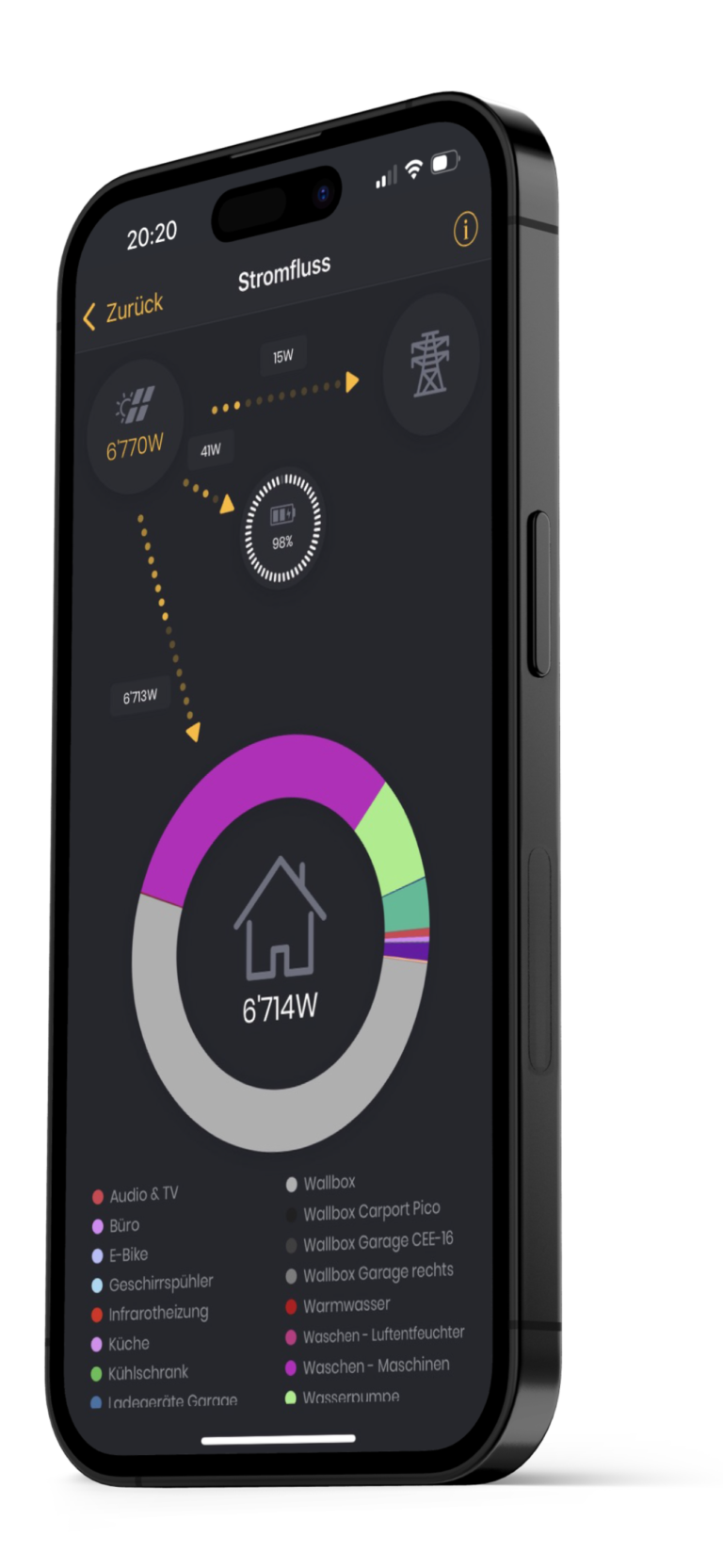 Neue Vergleichs-Ansicht verfügbar! – Solar Manager