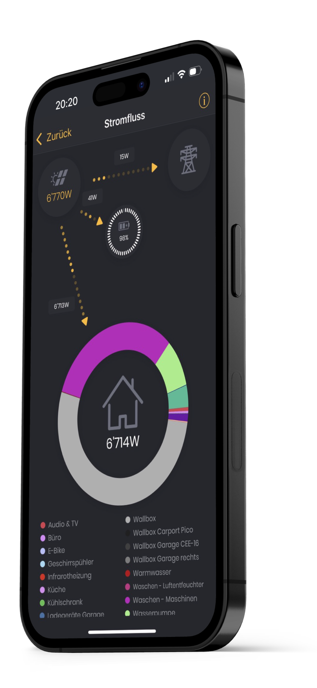 Neue Vergleichs-Ansicht verfügbar! – Solar Manager